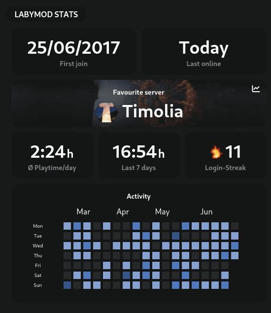 laby.net Privacy Settings | LabyMod Idea